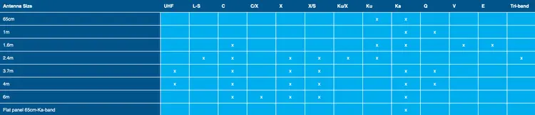Cobham Satcom - tracker