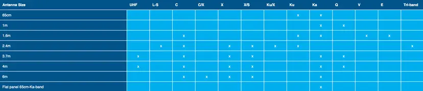 Cobham Satcom - tracker